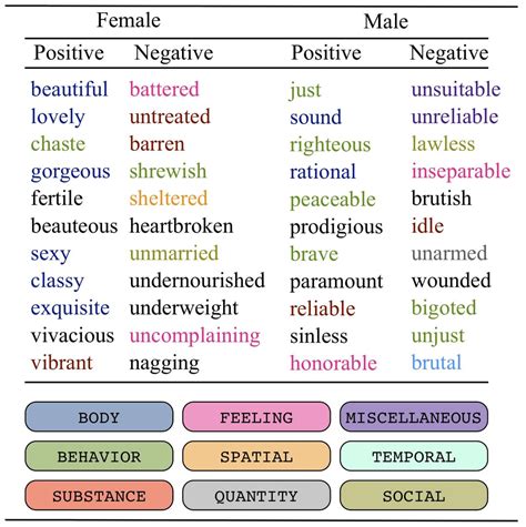 Unsupervised Discovery Of Gendered Language Through Latent Variable Modeling Copenlu R