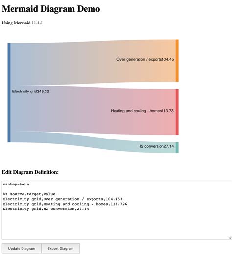 Getting Started With Dash Ag Grid V31 By Plotly Plotly Medium