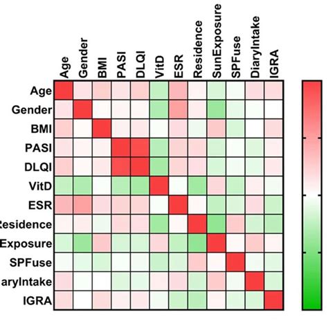 Heatmap Of The Correlation Matrix Download Scientific Diagram