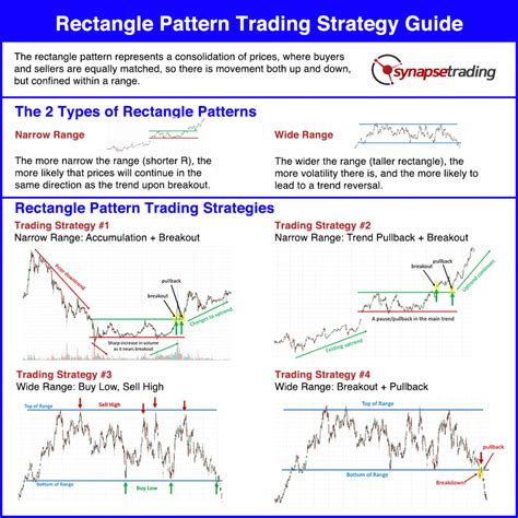Rectangle Pattern Trading Strategy Guide Updated 2025 Synapse Trading
