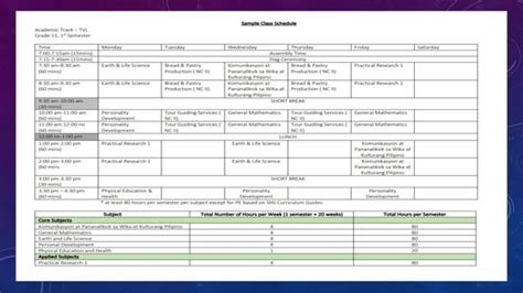 Deped Doh Jmc 1 Implementationf2flearningmodality Ppt