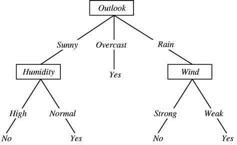 🔍 Random Forest For Multiclass Classification A Visual Guide With The Wine Dataset 🍷 By