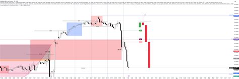 Fractal Model — Indicator By Rfey — Tradingview