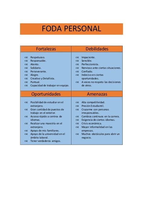 Fortalezas Y Debilidades De Una Persona Ejemplos