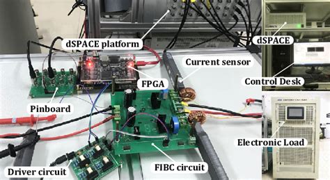 The Picture Of The Experimental Test Bench Download Scientific Diagram