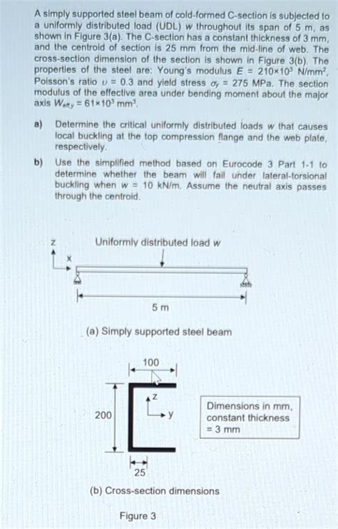 Solved A Simply Supported Steel Beam Of Cold Formed