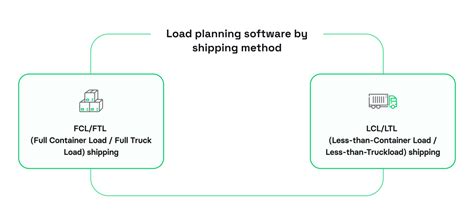 Complete Guide To Load Planning Software Development 2025 Volpis