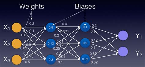 Deep Learning Network Diagram
