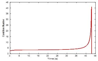 GitHub Hanadini SingularControl Simulation On Matlab Vrep