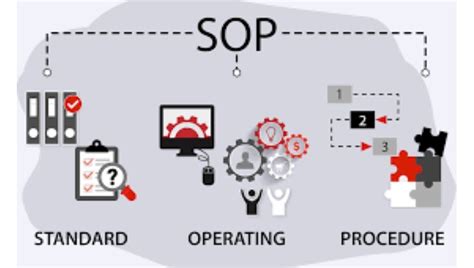 Sop Vs Work Instructions Whats The Difference Abhishek Sharma Sop Vs Work Instructions Whats The Difference Abhishek Sharma