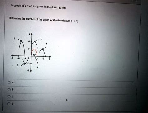 The Graph Ofy Mr Is Given In The Dotted Graph Determine The Number Of The Graph Ofthe Function