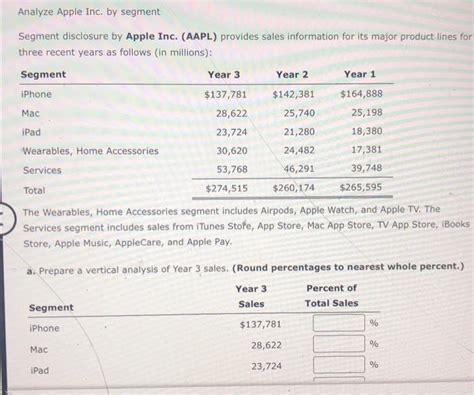 Solved Analyze Apple Inc By Segment Segment Disclosure By