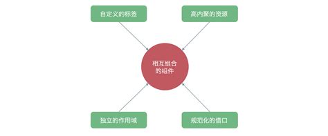 React学习笔记 Hongqinma Blog