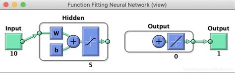神经网络学习——fitnet函数拟合 fitrnet函数 csdn博客