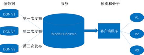 Itwin系列 介绍 鹤图工坊