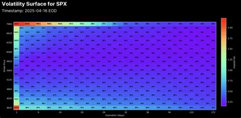 3d Volatility Surface Menthor Q