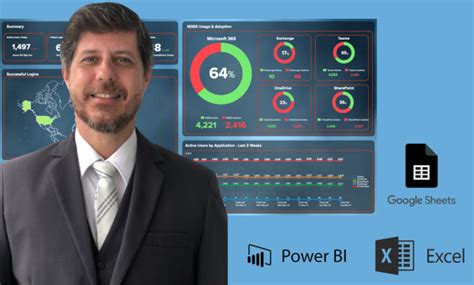 Create Professional And Incredible Dashboards By Rodrigodacal Fiverr