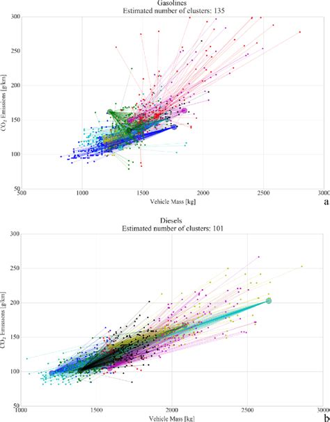 Application Of The Affinity Propagation Clustering Algorithm To Group