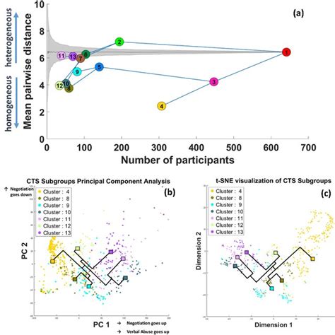 The Workflow Of Our Integrative Data Analysis Framework For The