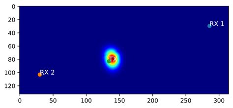 Illustration Of The Grid Based Method The Tdoa Map In A Is Combined Download Scientific