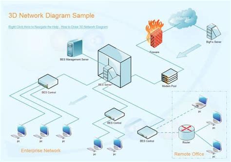 Verified Network Architecture Design Template