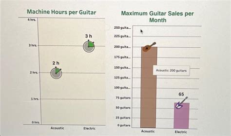 Compute Contribution Margin Per Machine Hour For A
