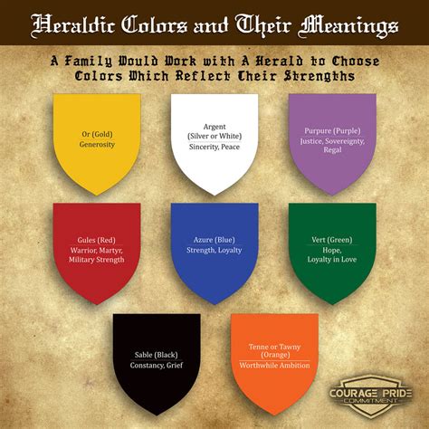 Courage Pride Commitment Every Heraldic Color Has Its Own Meaning A