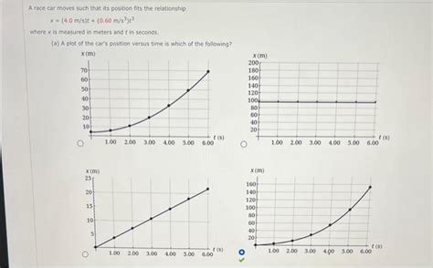 Solved A Race Car Moves Such That Its Position Fits The Chegg