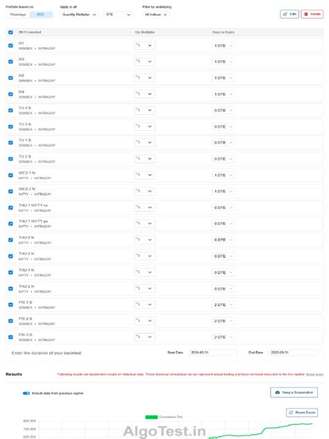 Backtest Portfolio 1 Lot Option Selling Without Hedges 2025 05 31 Pdf