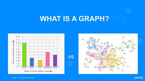 modeling cybersecurity with neo4j based on real life data insights pdf