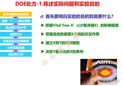 Minitab 如何进行 Doe 全因子实验实验残差分析？ 知乎