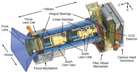 Zoom Lens Diagram At Zoe Burdett Blog Zoom Lens Diagram At Zoe Burdett Blog