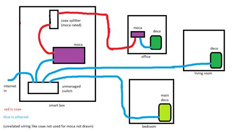Deco X55 Ethernet Backhaul Stopped Working Rtplink