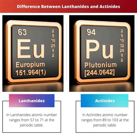 Lanthanides Vs Actinides Difference And Comparison