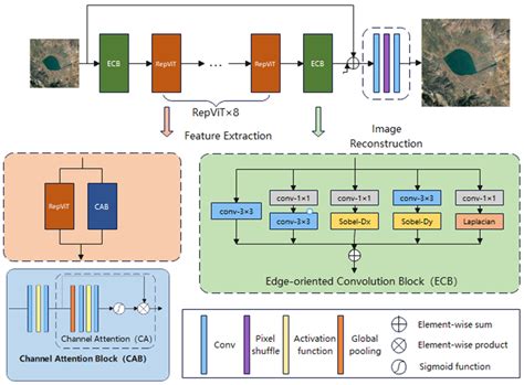 applied sciences free full text lightweight super resolution