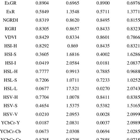 Correlations Between Disease Severity And Viscolor Features Calculated