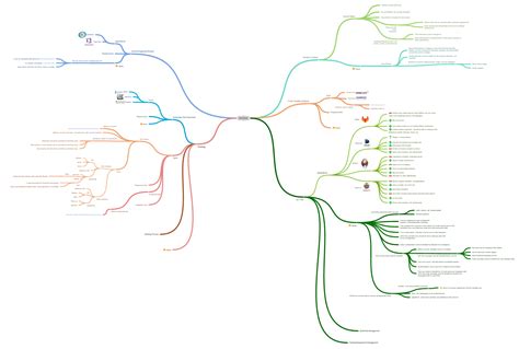 Devops Testing Types Unit Testing Should Be Written By Developers…