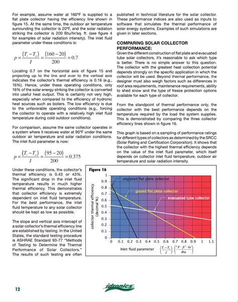 Fairly Simple Solar Thermal Calculation — Heating Help The Wall