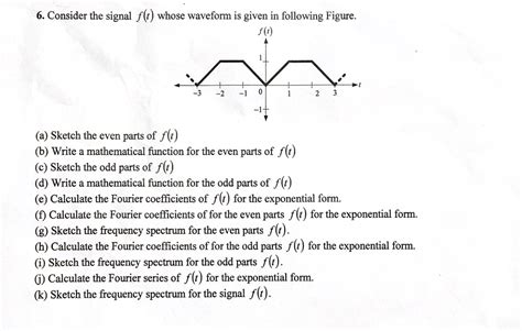 solved 6 consider the signal f t whose waveform is given