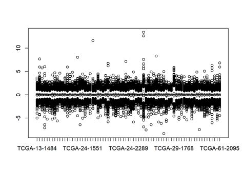 52 Sample Boxplots Proteomics Data Analysis In Rbioconductor