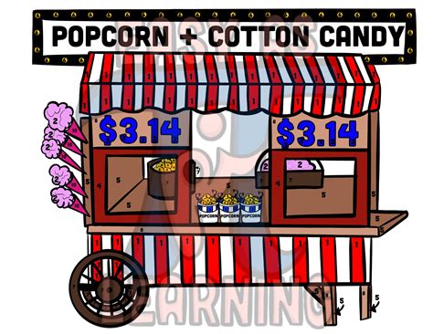 Linear Functions With Tables And Graphs — Easy As Pi Learning