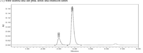 Figure 1 From Simultaneous Quantification Of Pseudoephedrine Hydrochloride And Fexofenadine