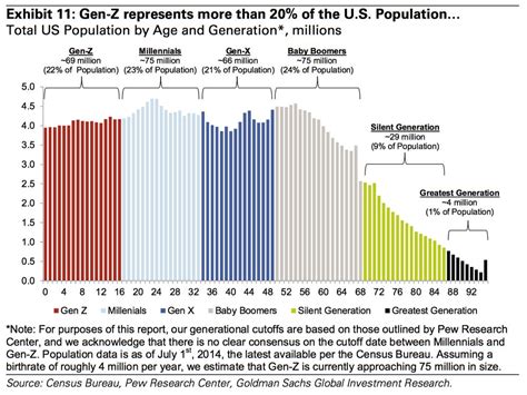 Generations Comparison Chart For Powerpoint Slidemodel Atelier Yuwa
