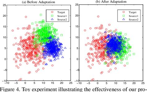 Figure From Robust Visual Domain Adaptation With Low Rank Reconstruction Semantic Scholar