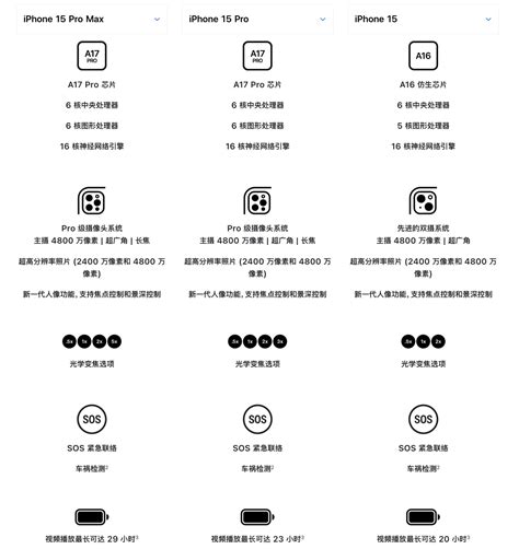 如何用好容器类ui组件，让复杂界面清爽易用？ 优设网 学设计上优设