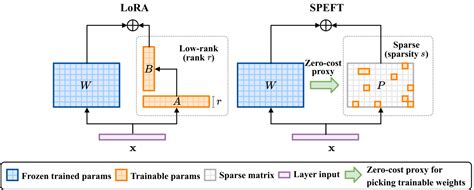 [论文审查] refining salience aware sparse fine tuning strategies for