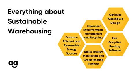 Sustainable Warehousing Eco Friendly Storage Solutions