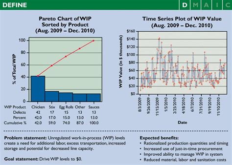 Reducing WIP At A Frozen Food Manufacturer