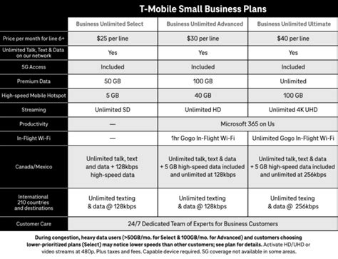New T Mobile Small Business Plans Business Unlimited Ultimate Smartphone Plan With 100gb