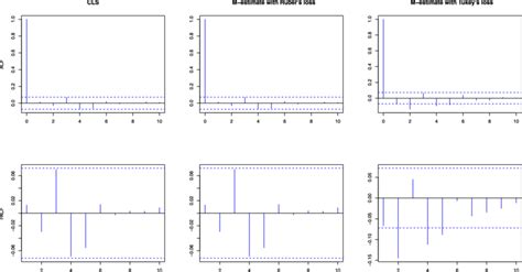 Fitted Pearson Residuals Analysis For The Daily Stock Returns